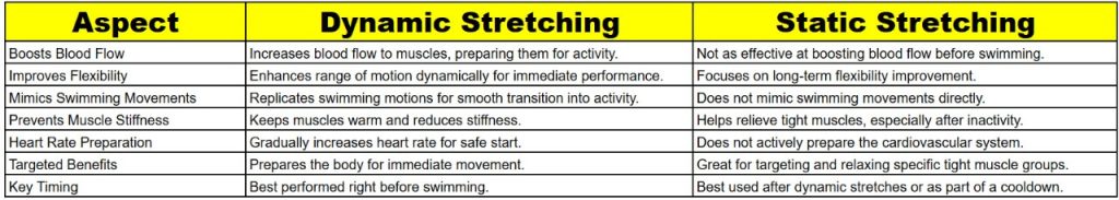 Dynamic Stretching vs. Static Stretching | Rocket Swim Club